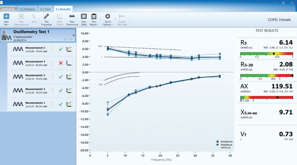 FOT – Airwave Oscillometry – Carna Medicare